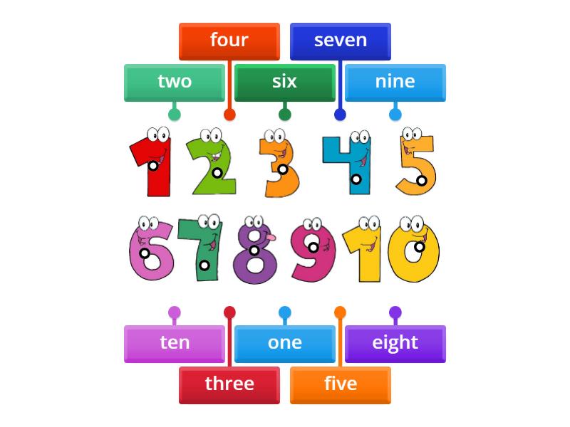 Numbers - Labelled diagram