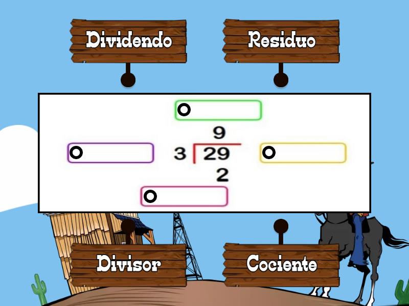 Partes de la división - Diagrama con etiquetas