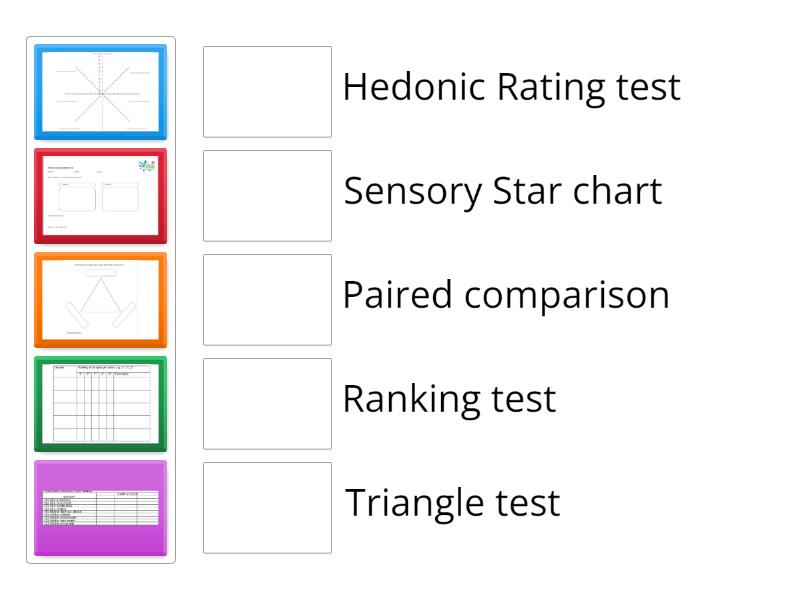 Sensory testing Food - Match up