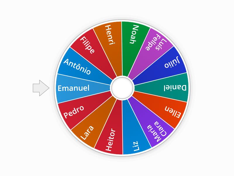 Roleta - Spin the wheel