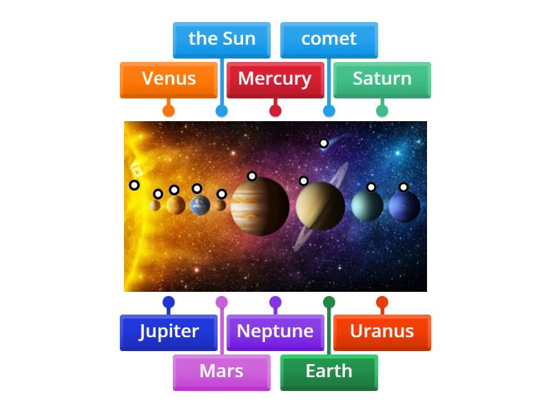 Space - Labelled diagram