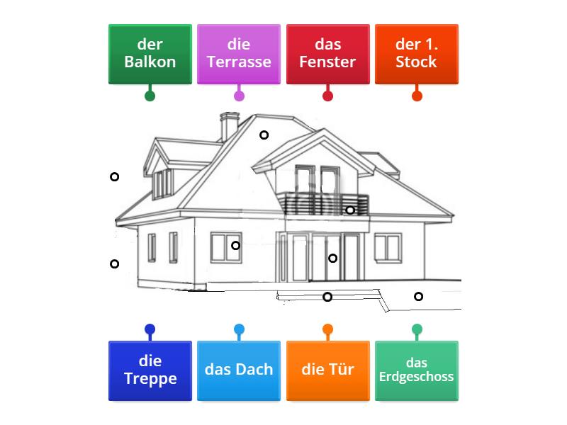 Haus - Labelled diagram