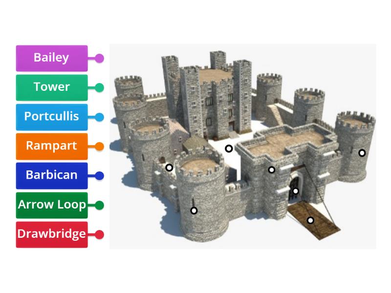 Labeled Medieval Castle - Diagrama con etiquetas