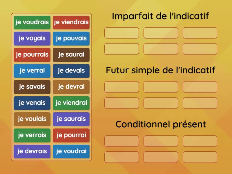 LCI2 L5B: Faire la différence : imparfait, futur simple, conditionnel ...