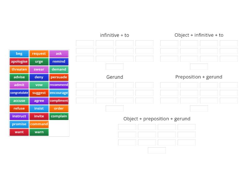 Reporting verbs patterns (Unit 6.2) - Group sort