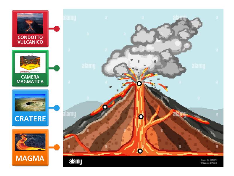 LE PARTI DEL VULCANO - Diagrama con etiquetas