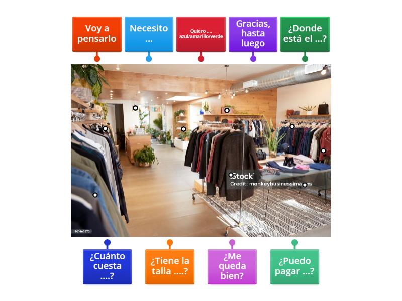 HABLAMOS EN LA TIENDA DE ROPA - Labelled diagram