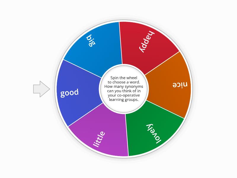 Super Synonyms- - Spin the wheel