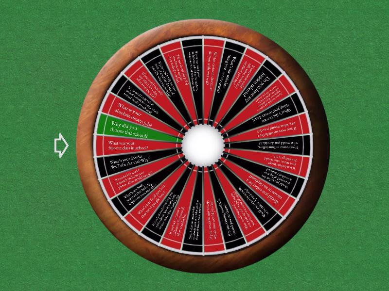 Wafaa Soliman icebreaker - - Spin the wheel