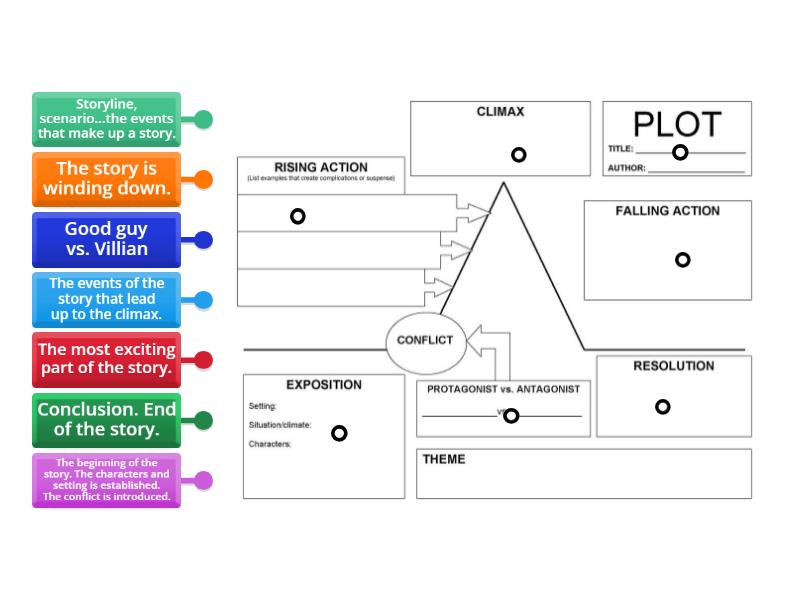 Label Plot Diagram - Imagem com legenda