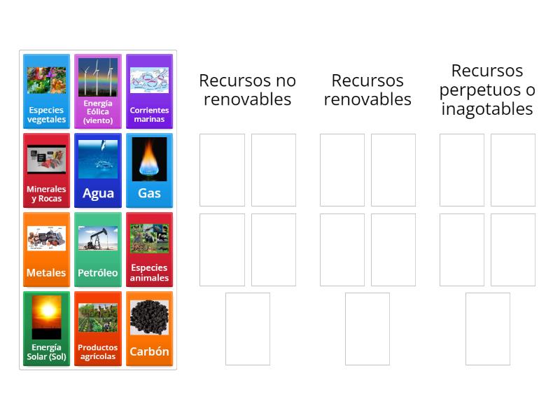 Recursos Naturales Renovables, No Renovables e Inagotables - Ordenar ...