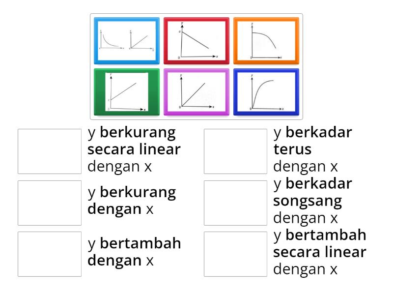 Tafsiran bentuk-bentuk graf - Match up