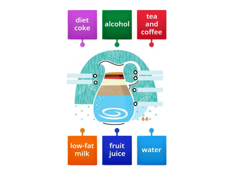 the jug with the drinks - Labelled diagram