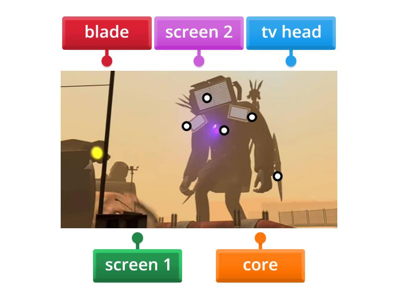 tv titan label body - Labelled diagram