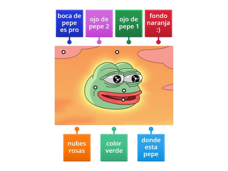 Conocer a Pepe - Labelled diagram