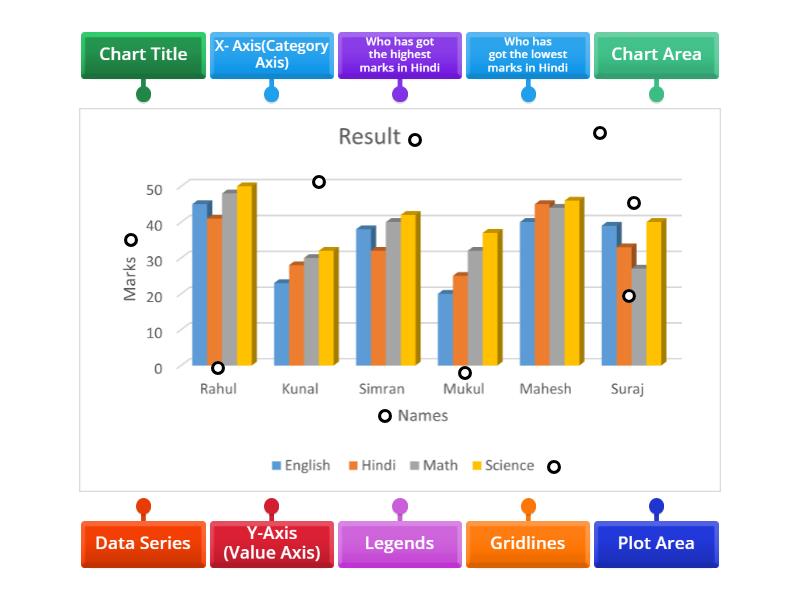 Ch 3-Charts in Excel(Class 6) - Labelled diagram