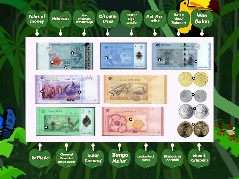 Malaysian banknotes and coins - Labelled diagram