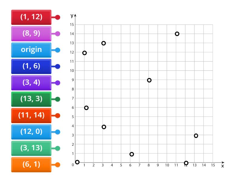 Graphing Ordered Pairs - Labelled diagram
