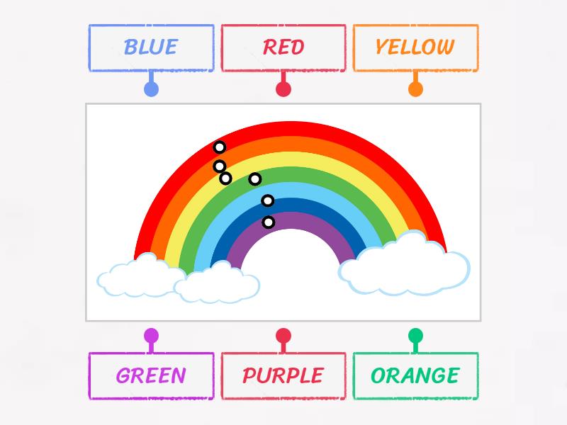 RAINBOW - Labelled diagram