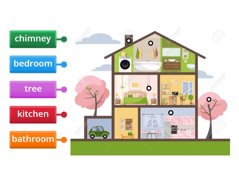 House - Labelled diagram