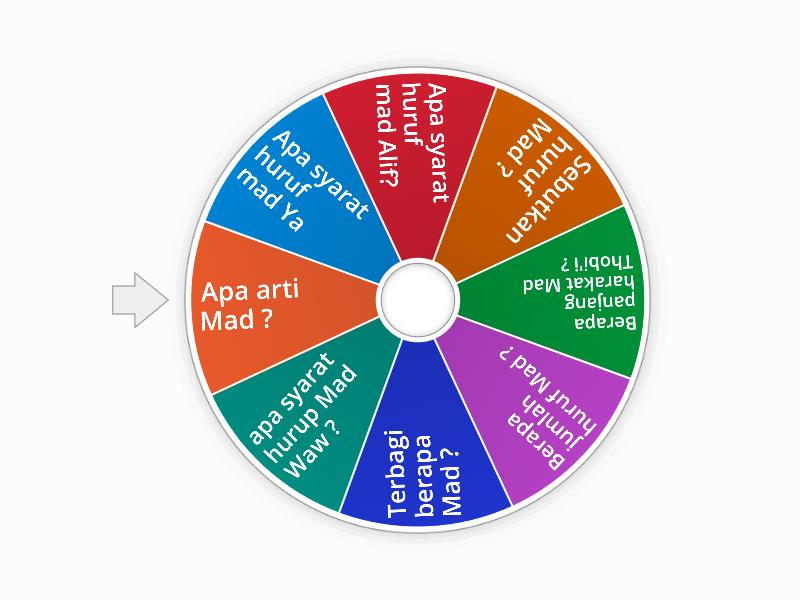 Tentang Mad - Spin the wheel