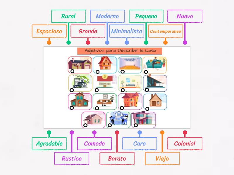 Adjetivos para describir una casa - Labelled diagram