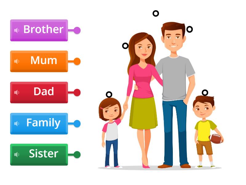 Family label - Labelled diagram