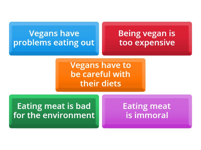 Arguments for and against veganism - Flip tiles