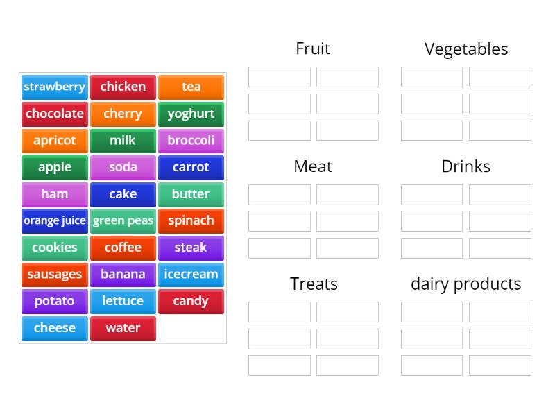 Food categories - Group sort