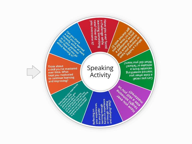 The Art of Learning Through Practice - Spin the wheel