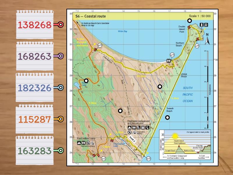 Grid Mapping - Labelled diagram