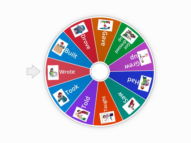 4th Grade Week 7 Class 2 Presentation: Past Actions - Spin the wheel