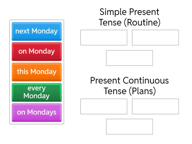 Simple Present Tense & Present Continuous FUTURE Monday - Posortuj
