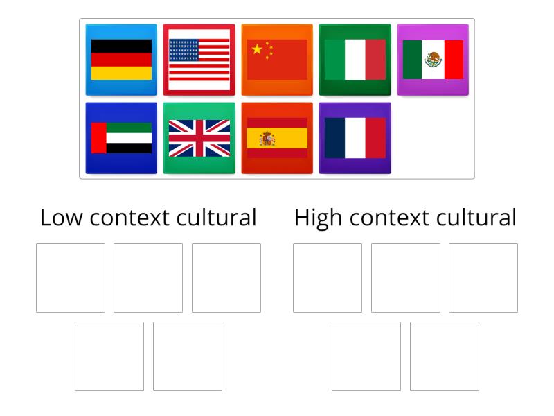 high and low context - Group sort