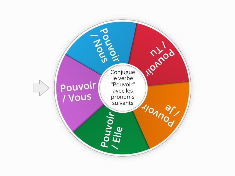 Conjugaison du verbe "Pouvoir" au présent de l'indicatif - Spin the wheel