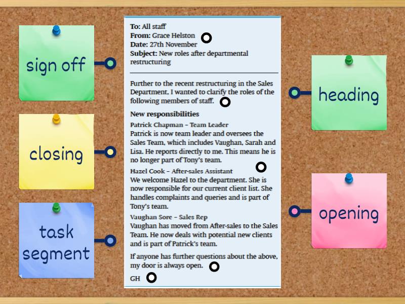 BS1 Writing a memo - Labelled diagram