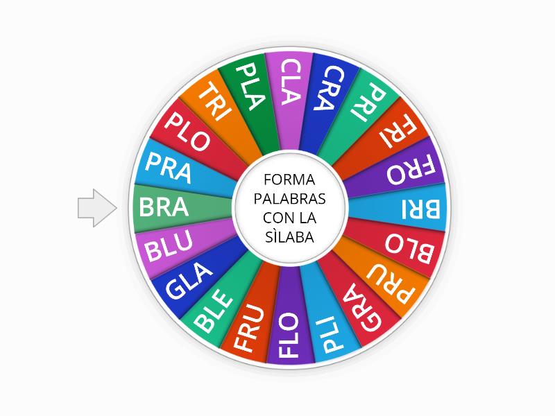 RULETA DE LAS SÌLABAS - Rueda aleatoria