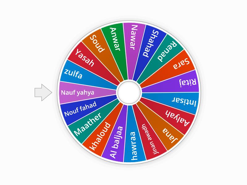 Word Wall - Spin the wheel