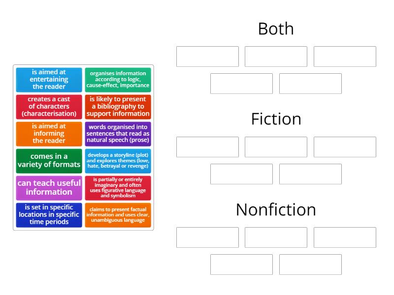 IPT - Writing genres - Group sort