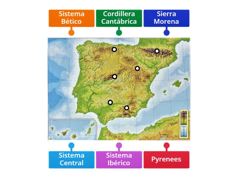El Relieve de España - Labelled diagram