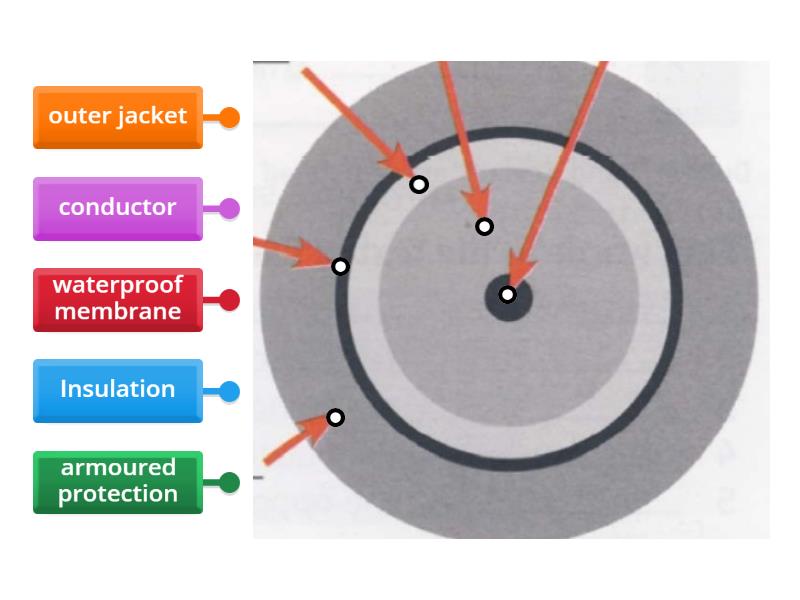 wire parts - Labelled diagram