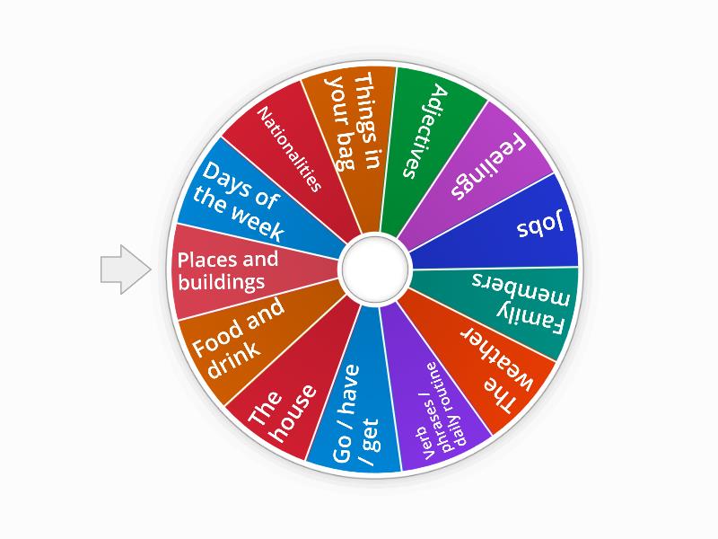 Elementary. Vocabulary. Name 3 things... - Spin the wheel