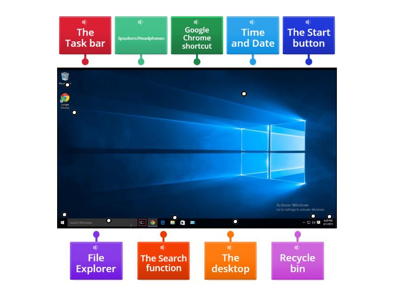 ED Windows Desktop - Labelled diagram