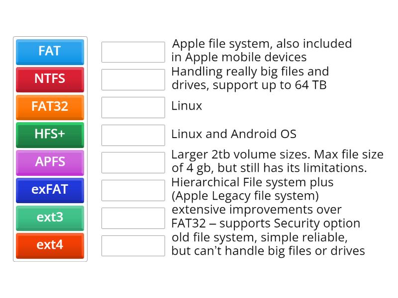 Comptia 1102 Filesystems - Match up