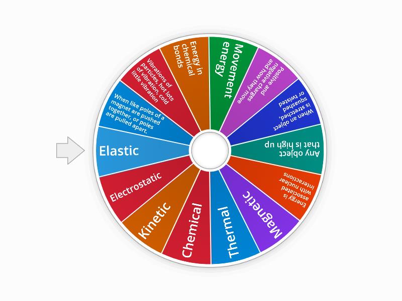 CAX KS3 energy stores wheel spin - Spin the wheel