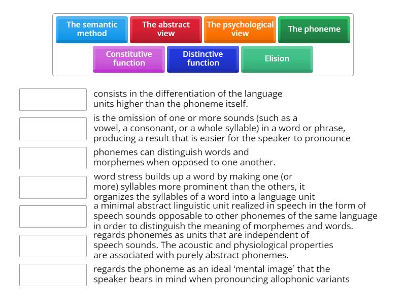 Definition of the Phoneme and different aspects of the Phoneme. - Match up