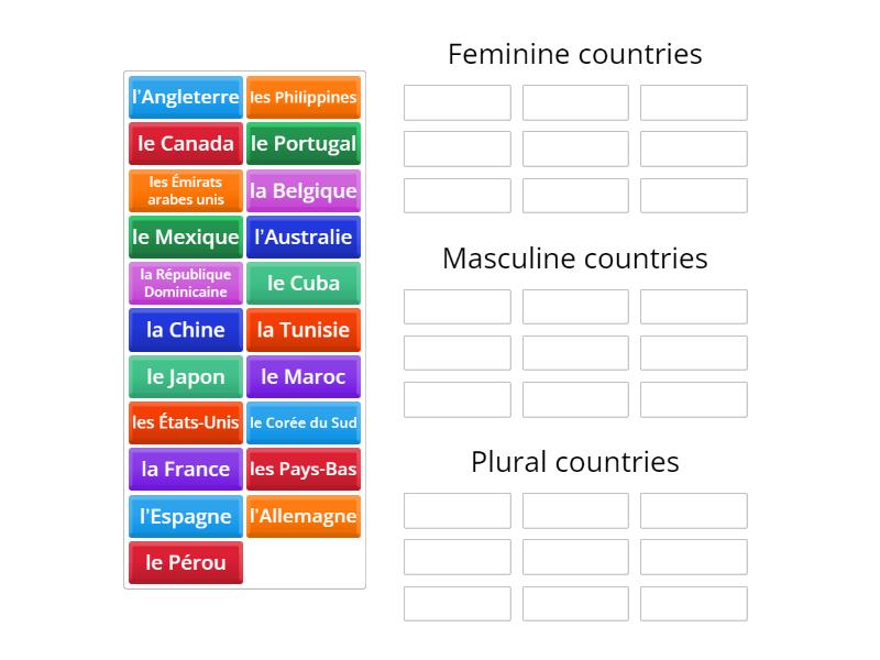 AY: countries by gender - Group sort