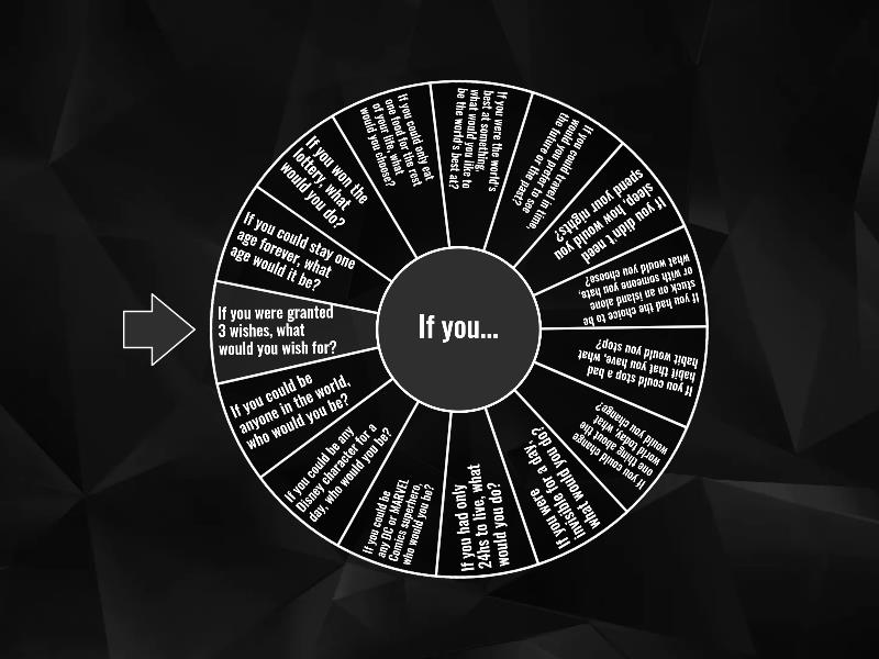 Second Conditional Speaking Spin The Wheel 0016