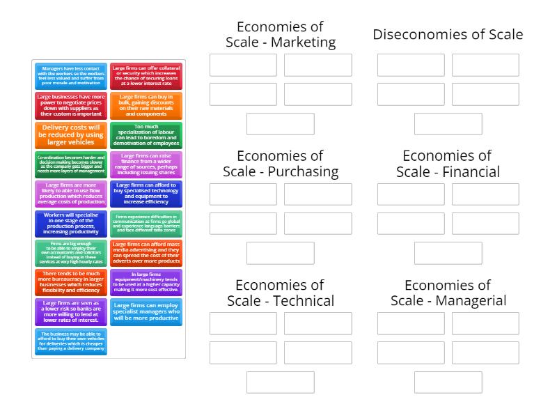 IGCSE - Economies and Diseconomies of Scale - Sorting Activity ...