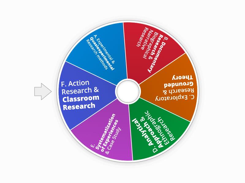 GROUPS SELECTION - Spin the wheel